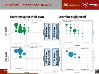 Engineering Students' Learning Styles in Fluid Mechanics | PPT ...