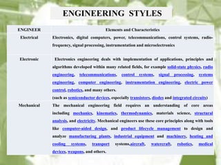 Engineering styles | PPTX