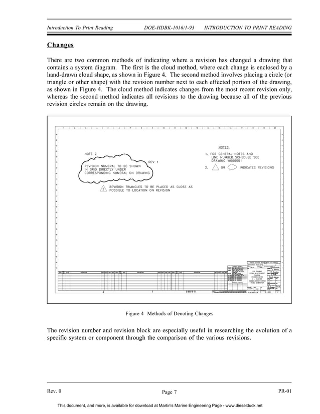 Engineering symbology prints and drawings 1 | PDF