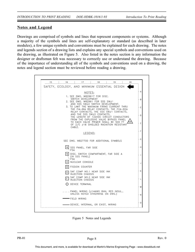 Engineering symbology prints and drawings 1 | PDF
