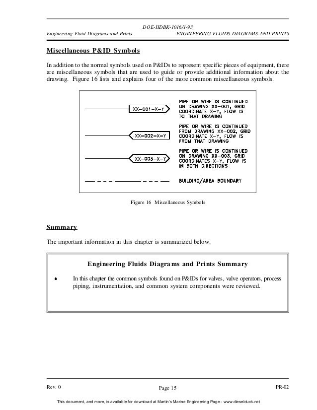 Engineering symbology prints and drawings 1