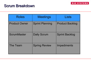 Engineering Talent Development Thru Projects | PPT