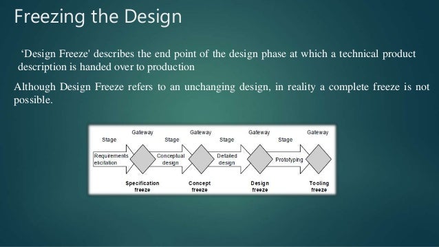 Engineering Design: Prototype to Product-Planning, Scheduling, Invent…