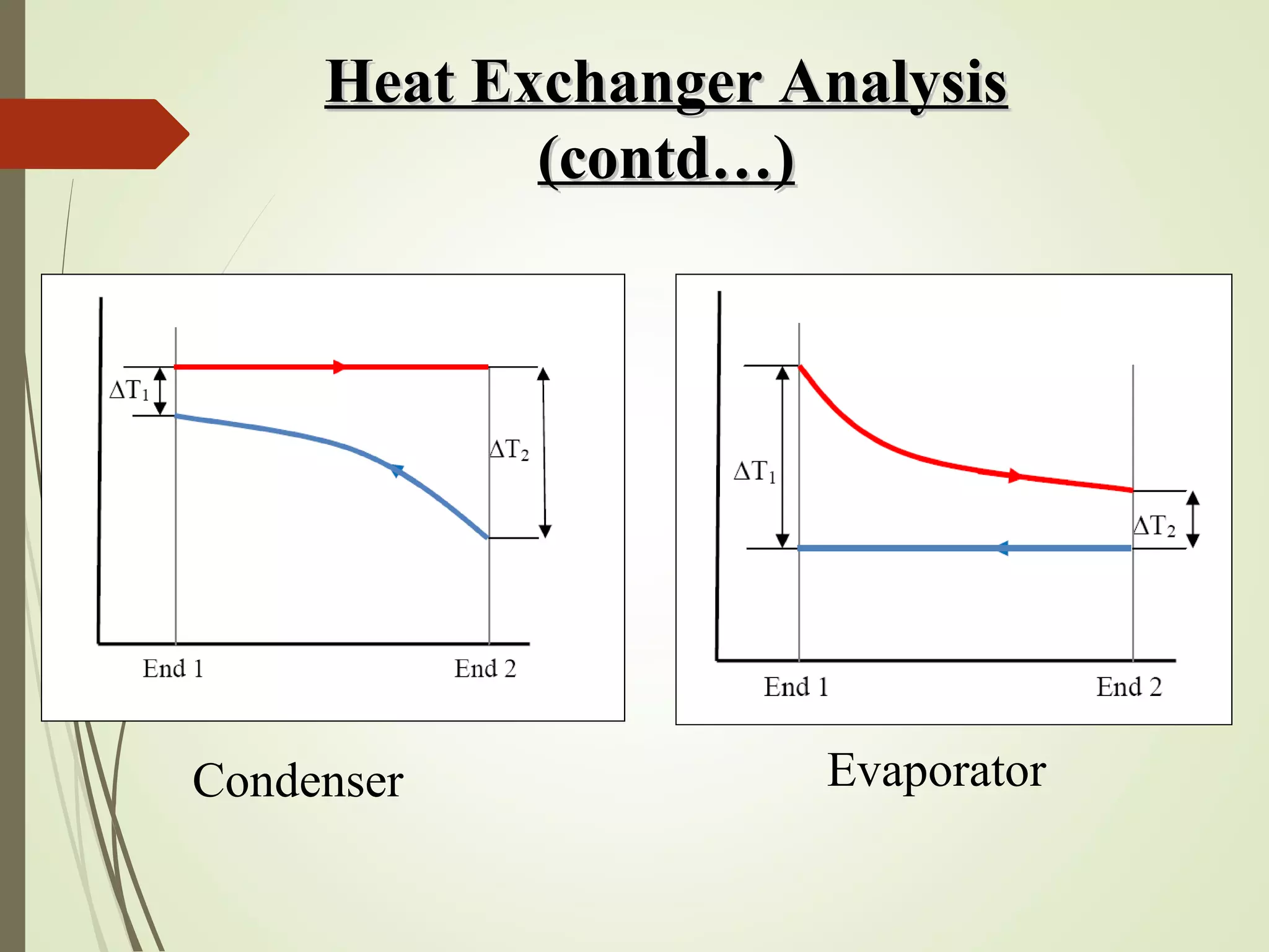 Introduction To Heat Exchanger | PPT