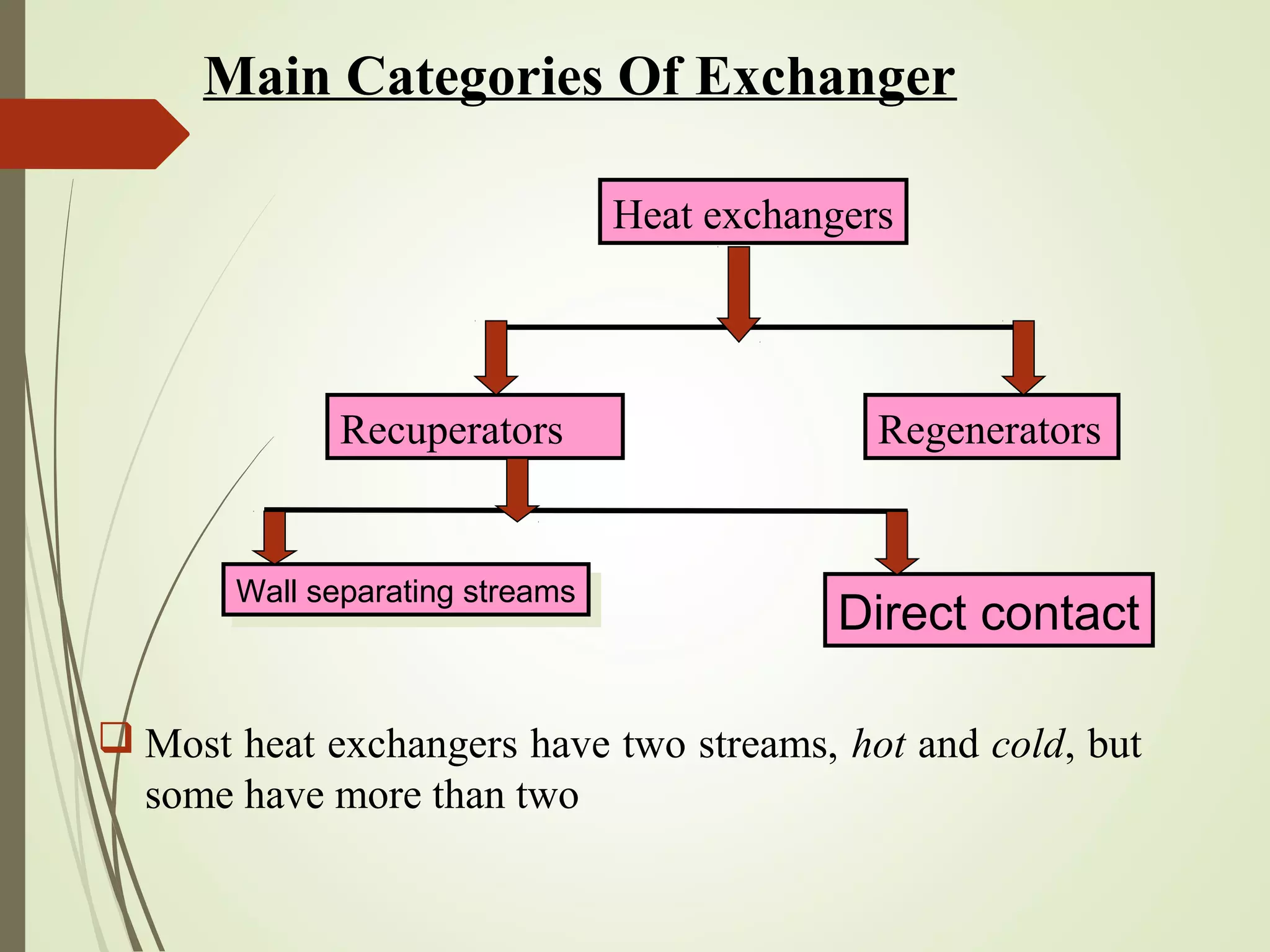 Introduction To Heat Exchanger | PPT | Chemistry | Science