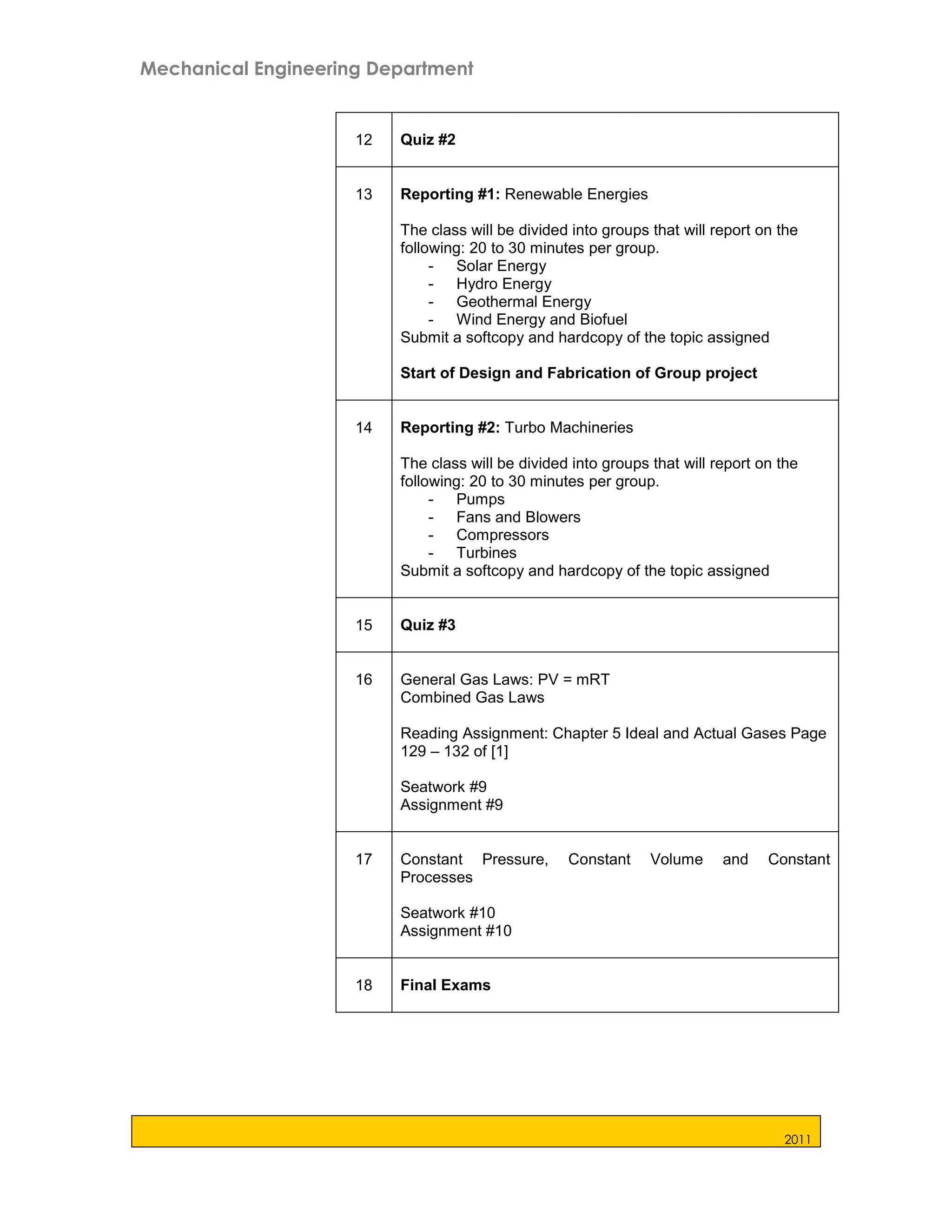 Engineering thermodynamics ece | PDF
