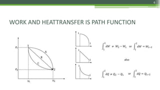 Engineering thermodynemics-difference between heat and work | PPTX