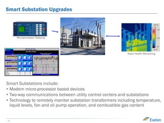 Engineering the Smart Grid | PPT