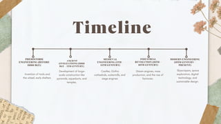 Engineering throughout history sujithra.pdf
