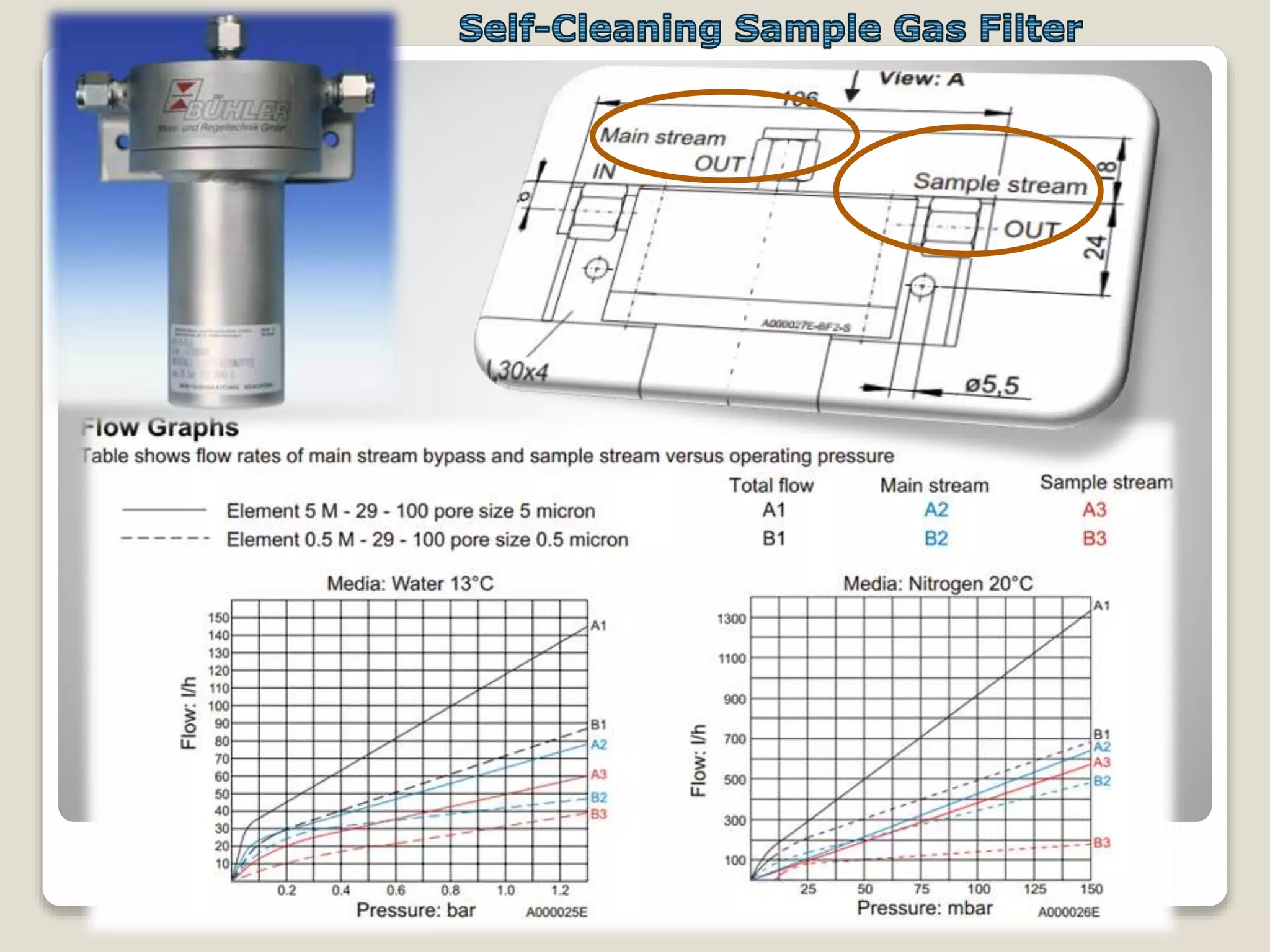 Engineering tips for sampling systems [Piramoon & Buhler Technologies], by Pouriya Niknam | PPT