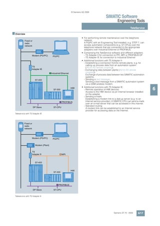 Engineering tools simatic software | PDF