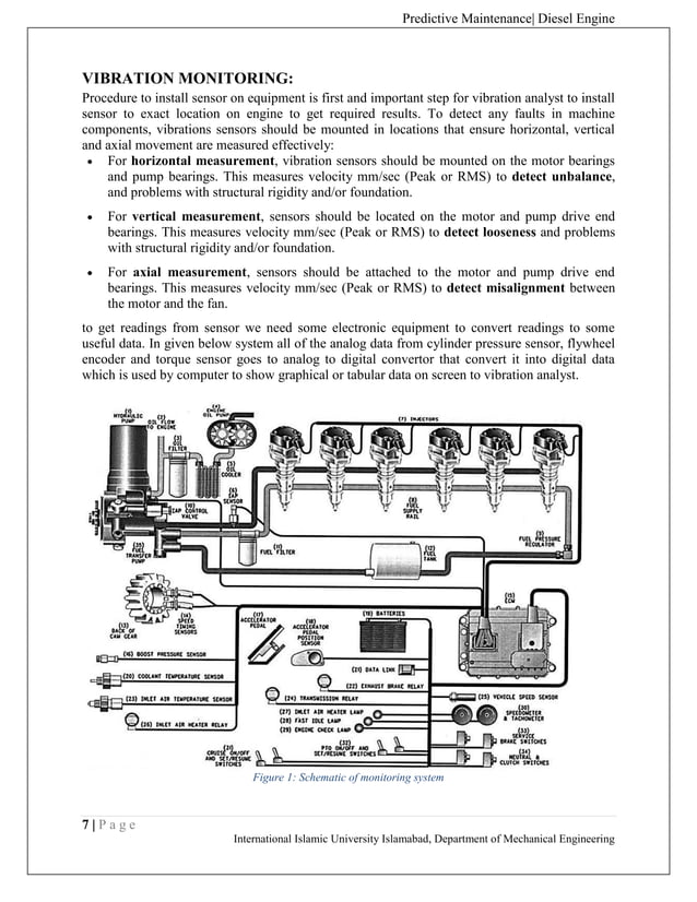 Maintenance of diesel generator