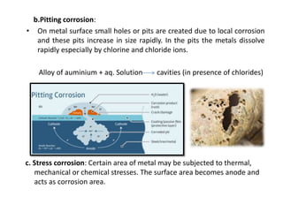 Pharmaceutical Engineering UNIT-5 3rd sem by (CVS subhramanyam).pptx ...