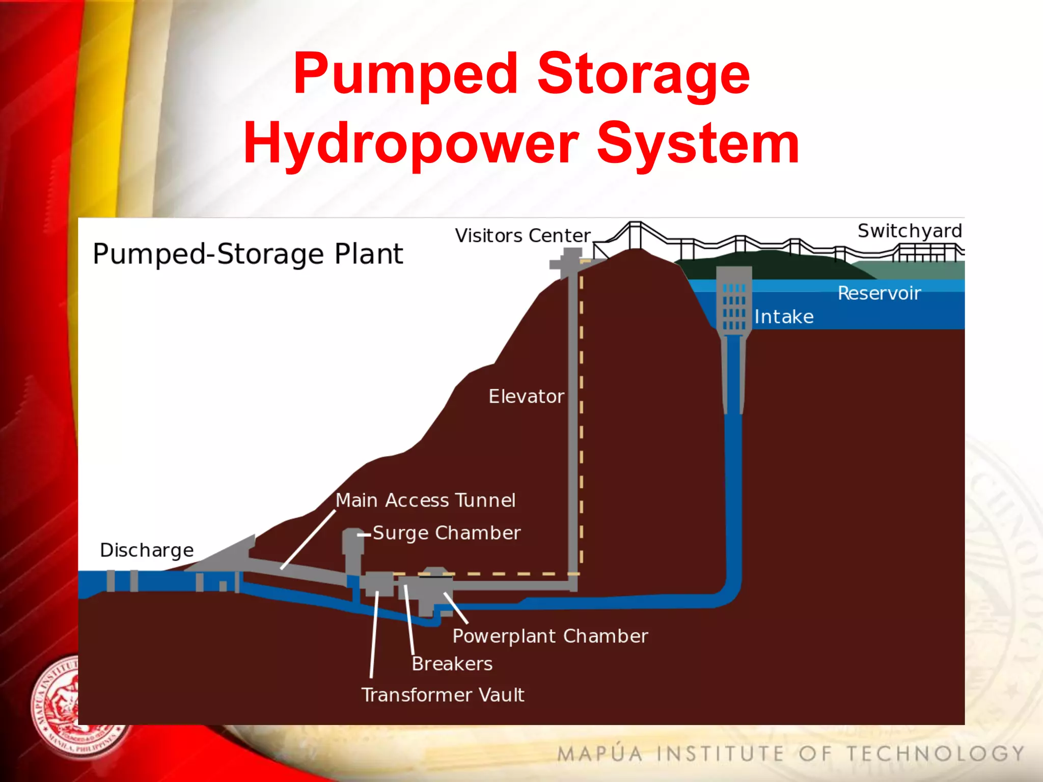 Engineering_Utilities_Module_6.pdf.pdf