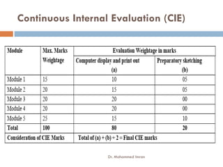 Introduction Engineering Visualization | PDF