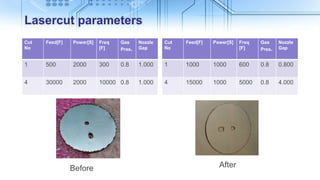 ENGINEERING WEEKLY PRESENTATION WW52.pptx