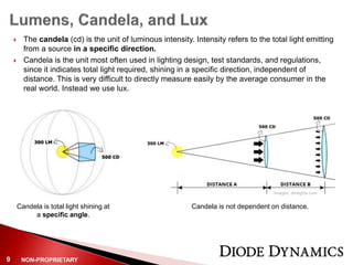 Diode Dynamics LED Lighting Engineering Whitepaper | PPT