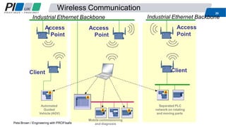 Engineering with PROFIsafe - Peter Brown | PDF