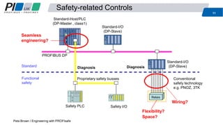 Safety for Automation and Control Networks - Peter Brown | PPT