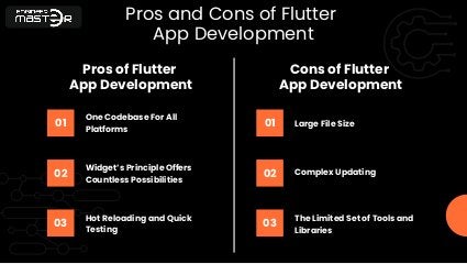 Flutter App Development: A Perfect Roadmap for 2022 | PPT