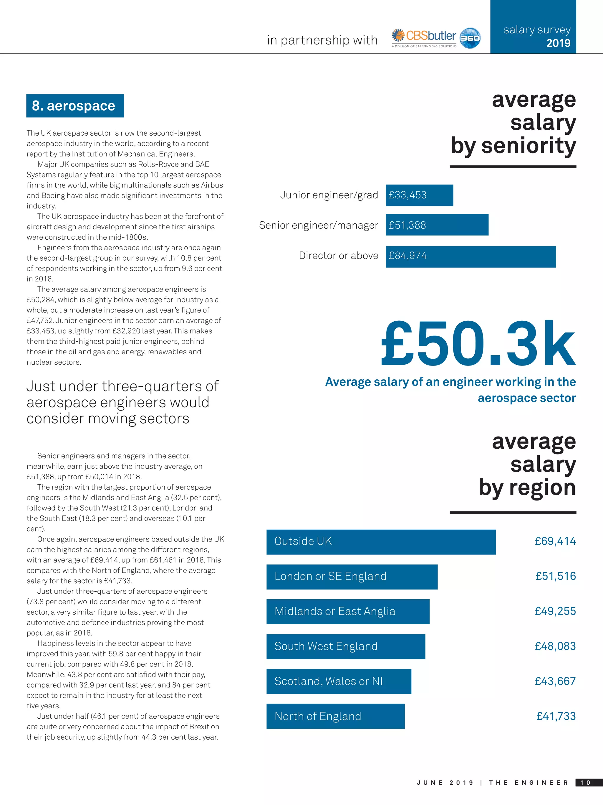 Engineering Salary Survey 2019 Report | PDF