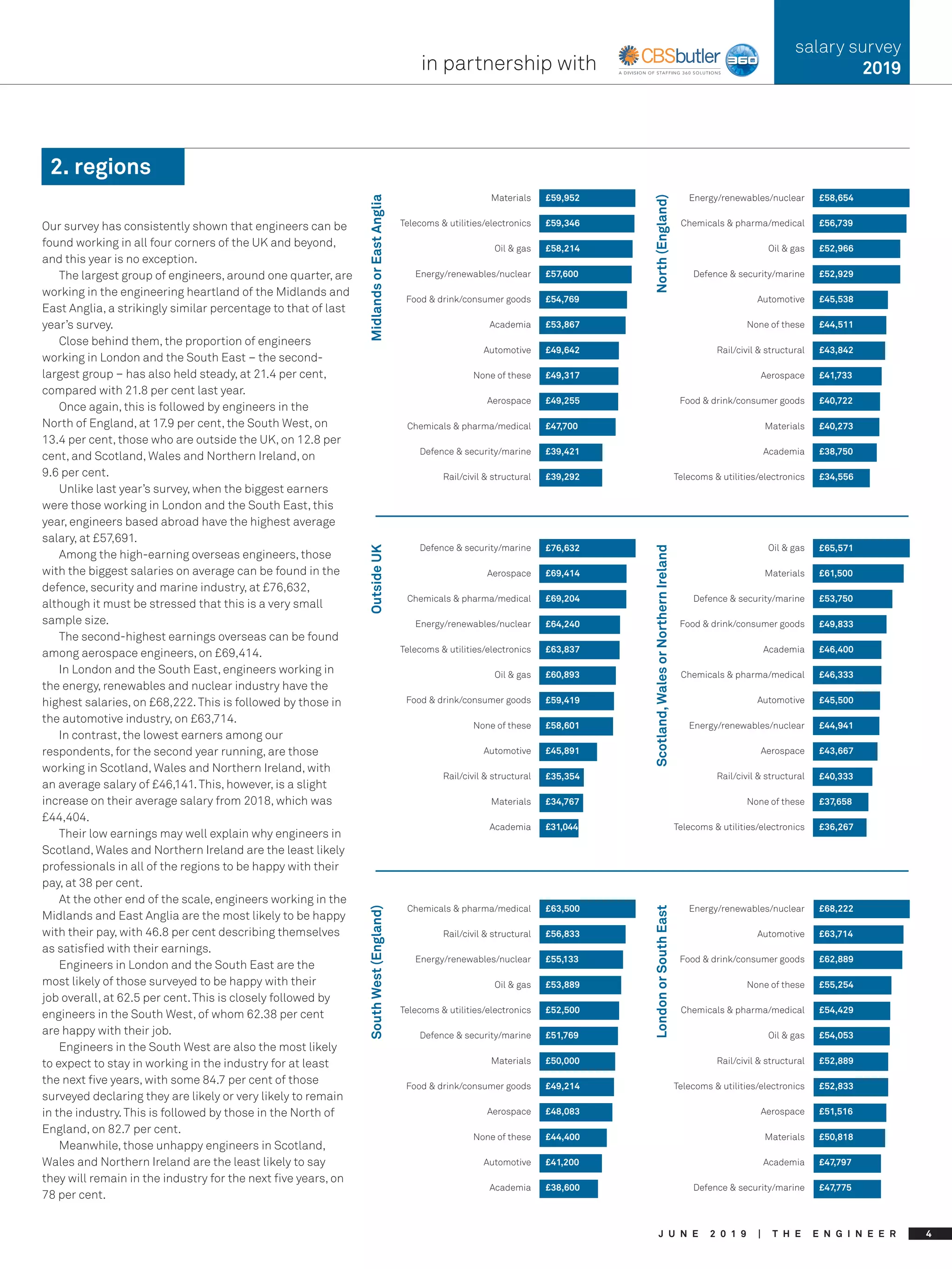 Engineering Salary Survey 2019 Report | PDF