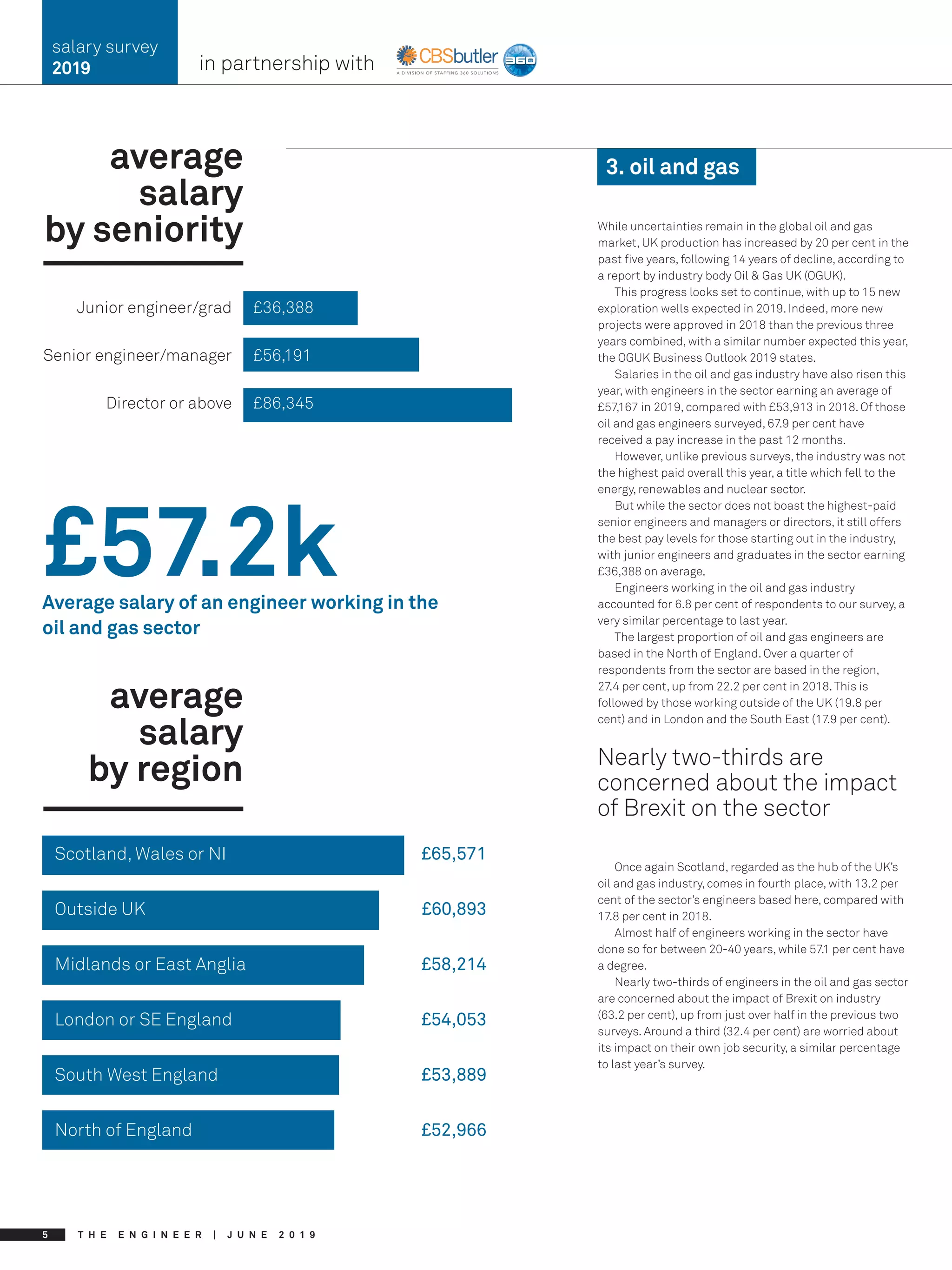 Engineering Salary Survey 2019 Report | PDF