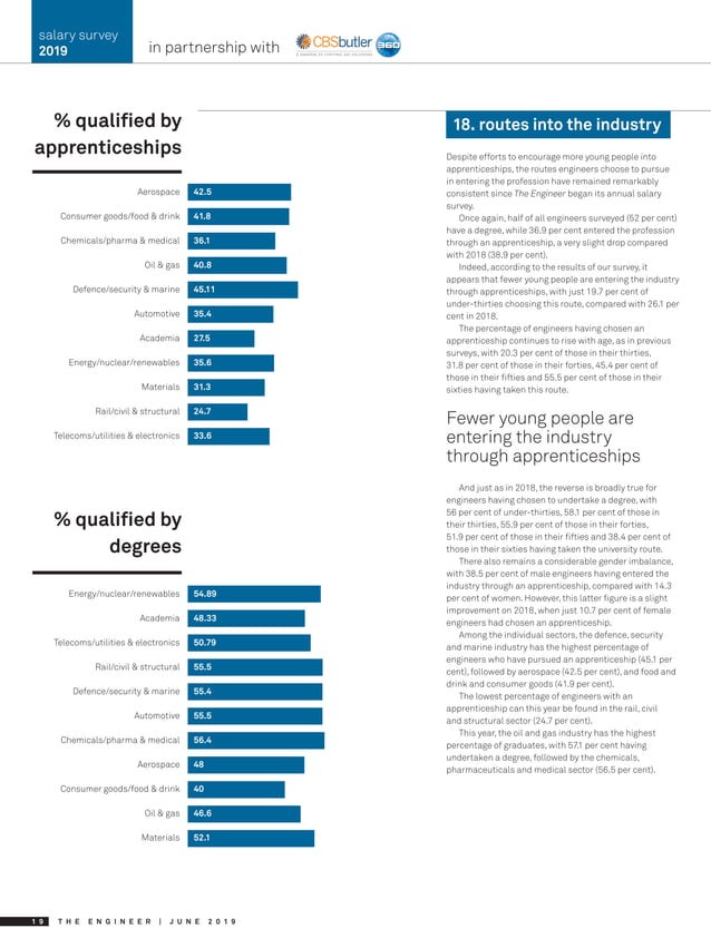 Engineering Salary Survey 2019 Report | PDF