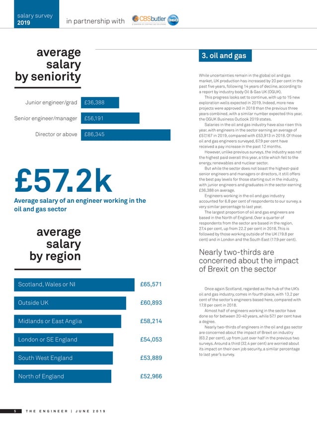 Engineering Salary Survey 2019 Report | PDF