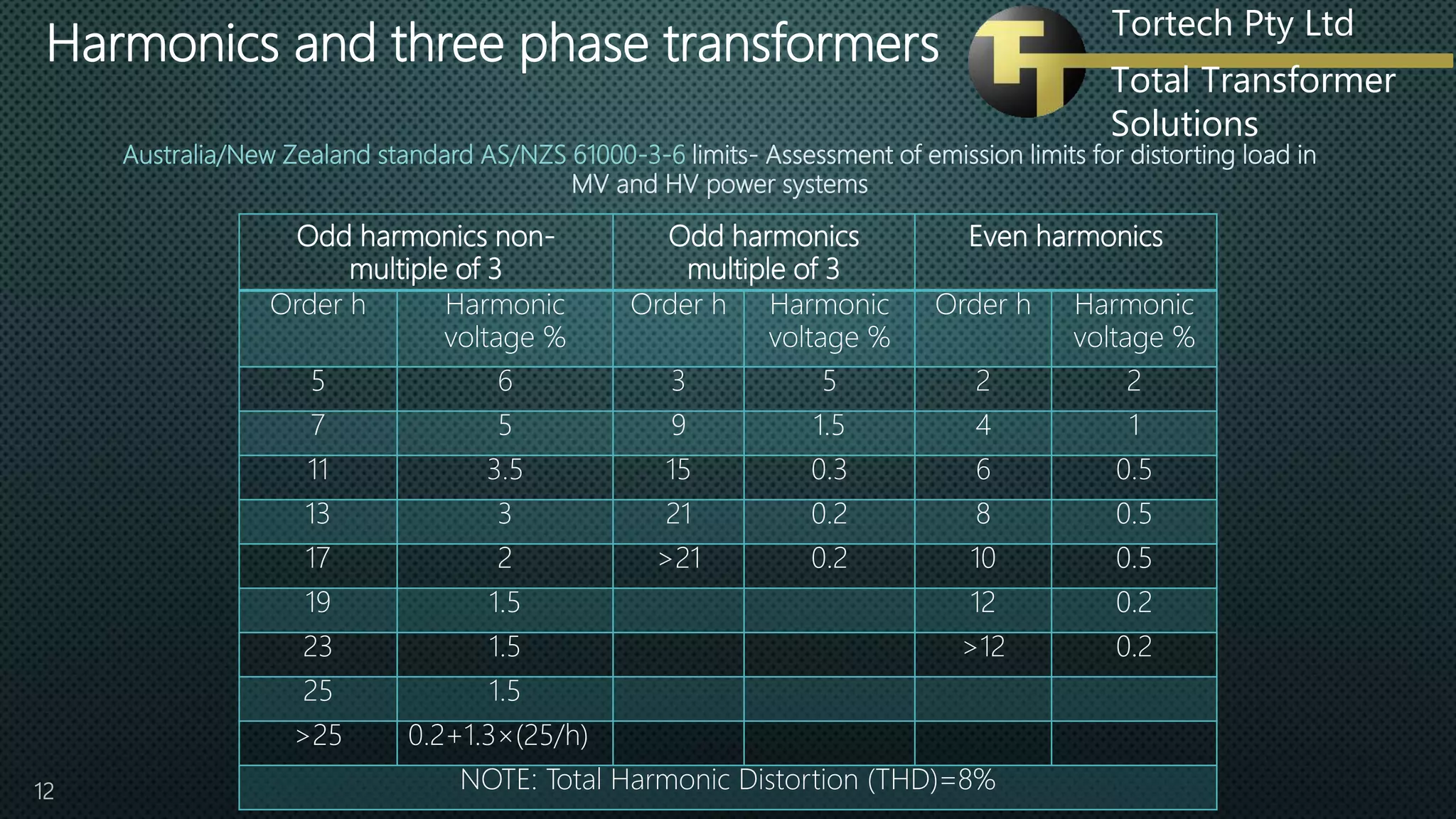 Harmonics & Transformers | PPTX