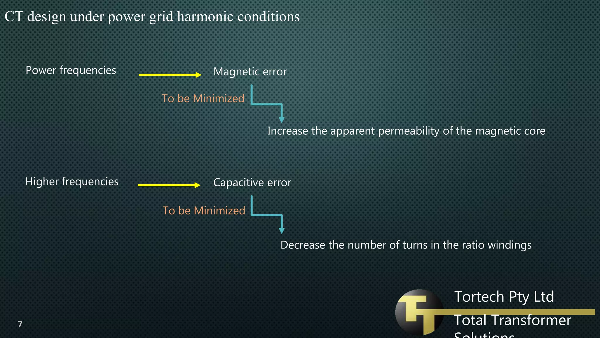 Harmonics & Transformers | PPTX