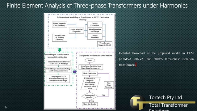 Harmonics & Transformers | PPTX | Physics | Science