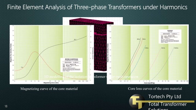 Harmonics & Transformers | PPTX | Physics | Science