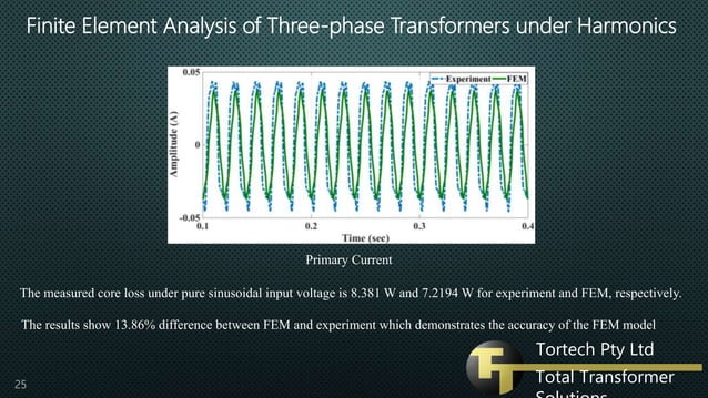 Harmonics & Transformers | PPTX | Physics | Science