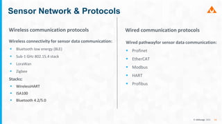 Engineer Sensors For Digital Transformation Webinar PPT | PPT