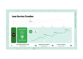 Engineers in marketing at futurice | PDF | Business | Business and Finance