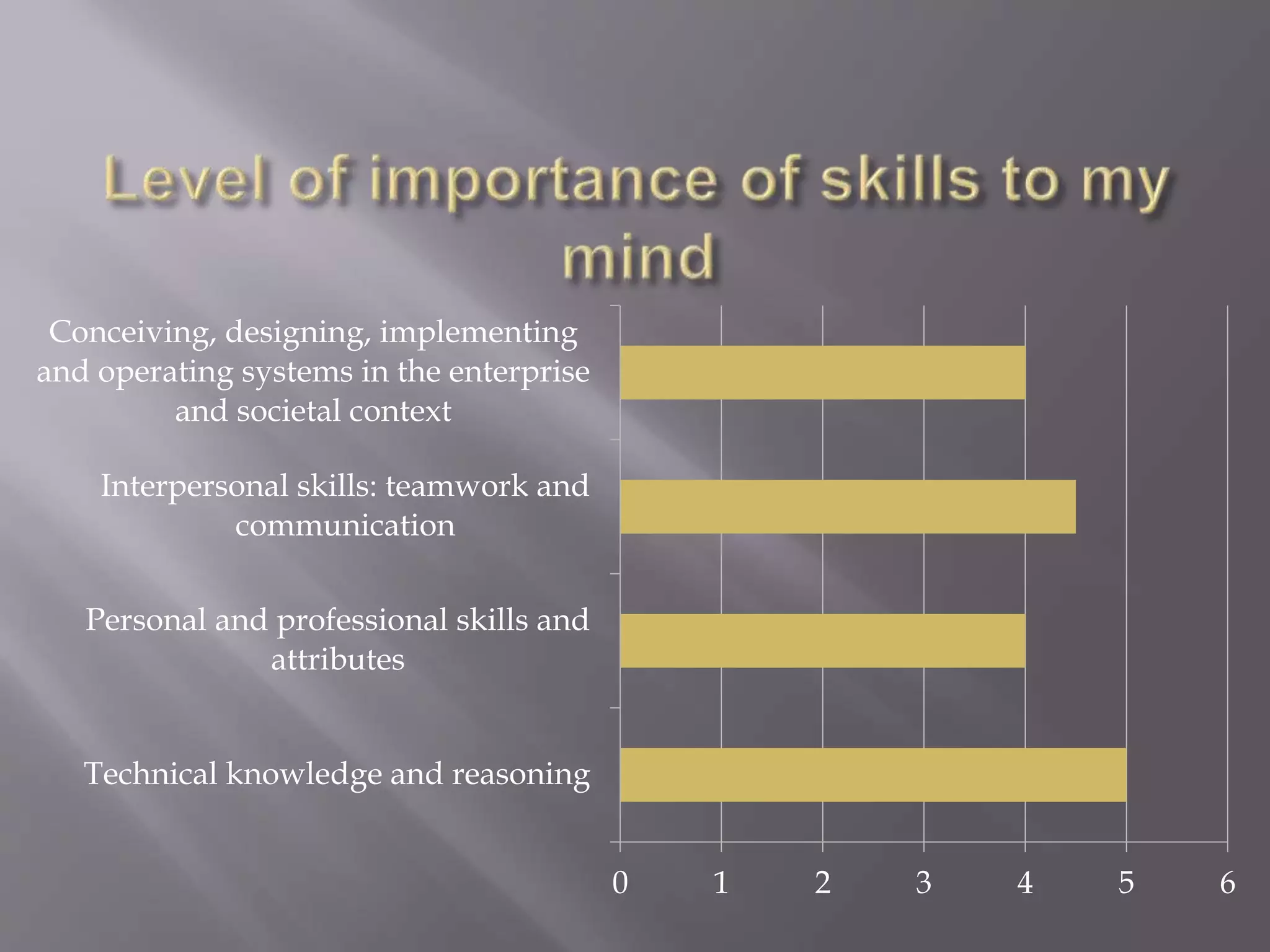 Engineer skills. cdio vision | PPTX