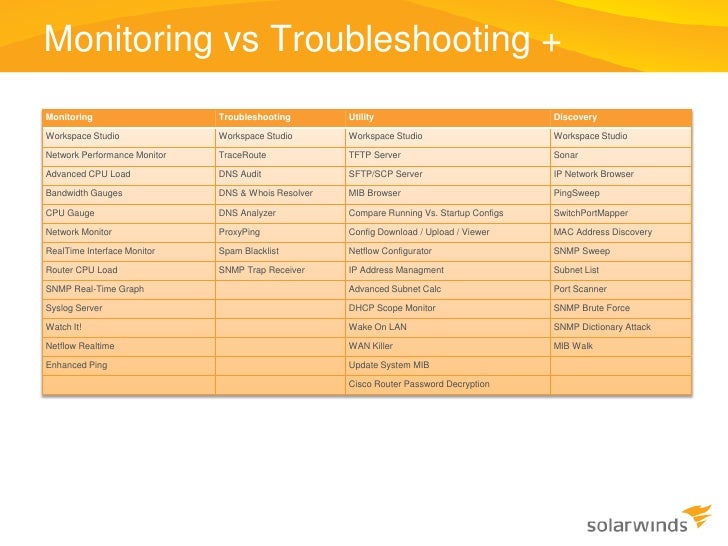 Solarwinds Standard Toolset - moxath