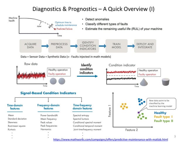 Mechanical_Engineers_Upskilling_into_AI_ML_DS.pdf