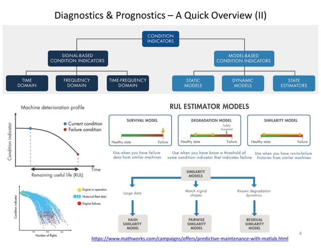 Mechanical_Engineers_Upskilling_into_AI_ML_DS.pdf