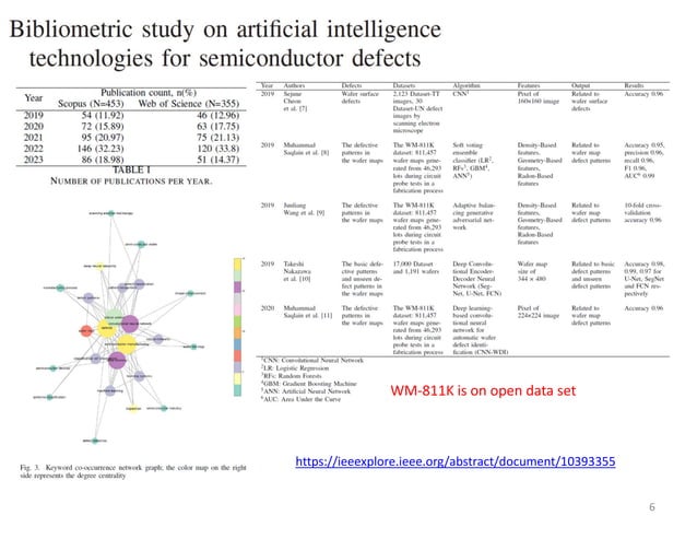 Mechanical_Engineers_Upskilling_into_AI_ML_DS.pdf