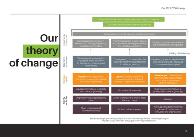 Engineers_Without_Borders_UK_Strategy_2021_2030.pdf