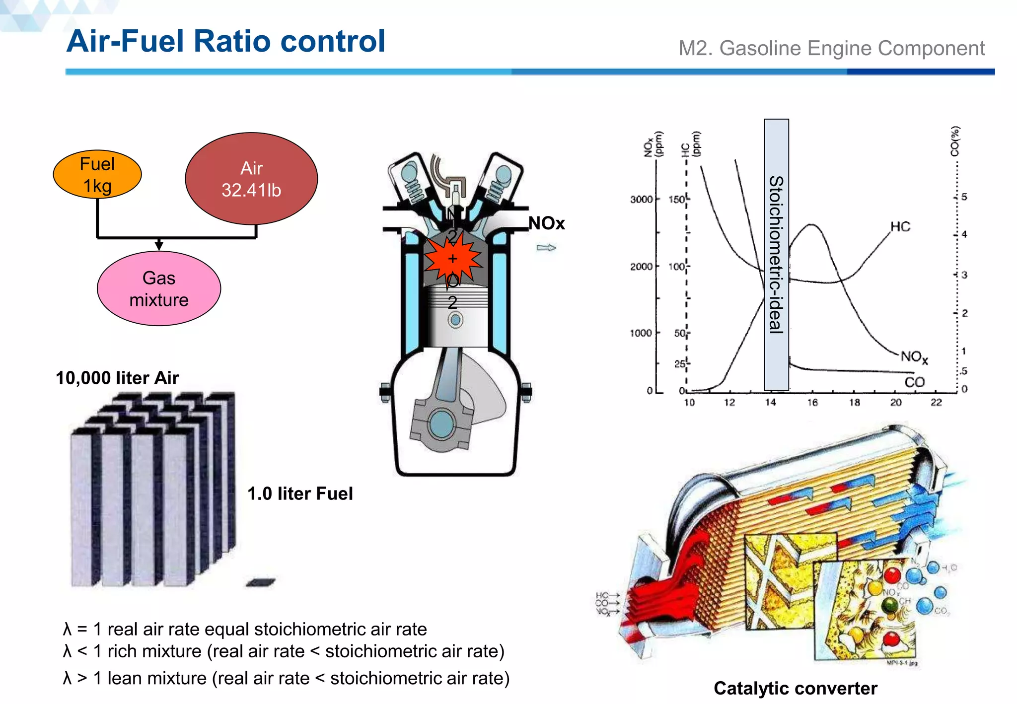 Engine Essential KIA.pptx