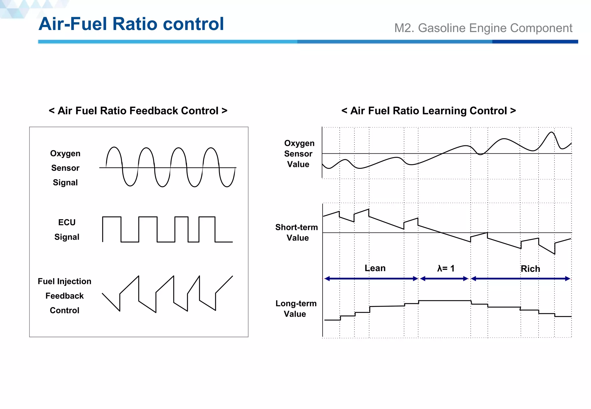 Engine Essential KIA.pptx