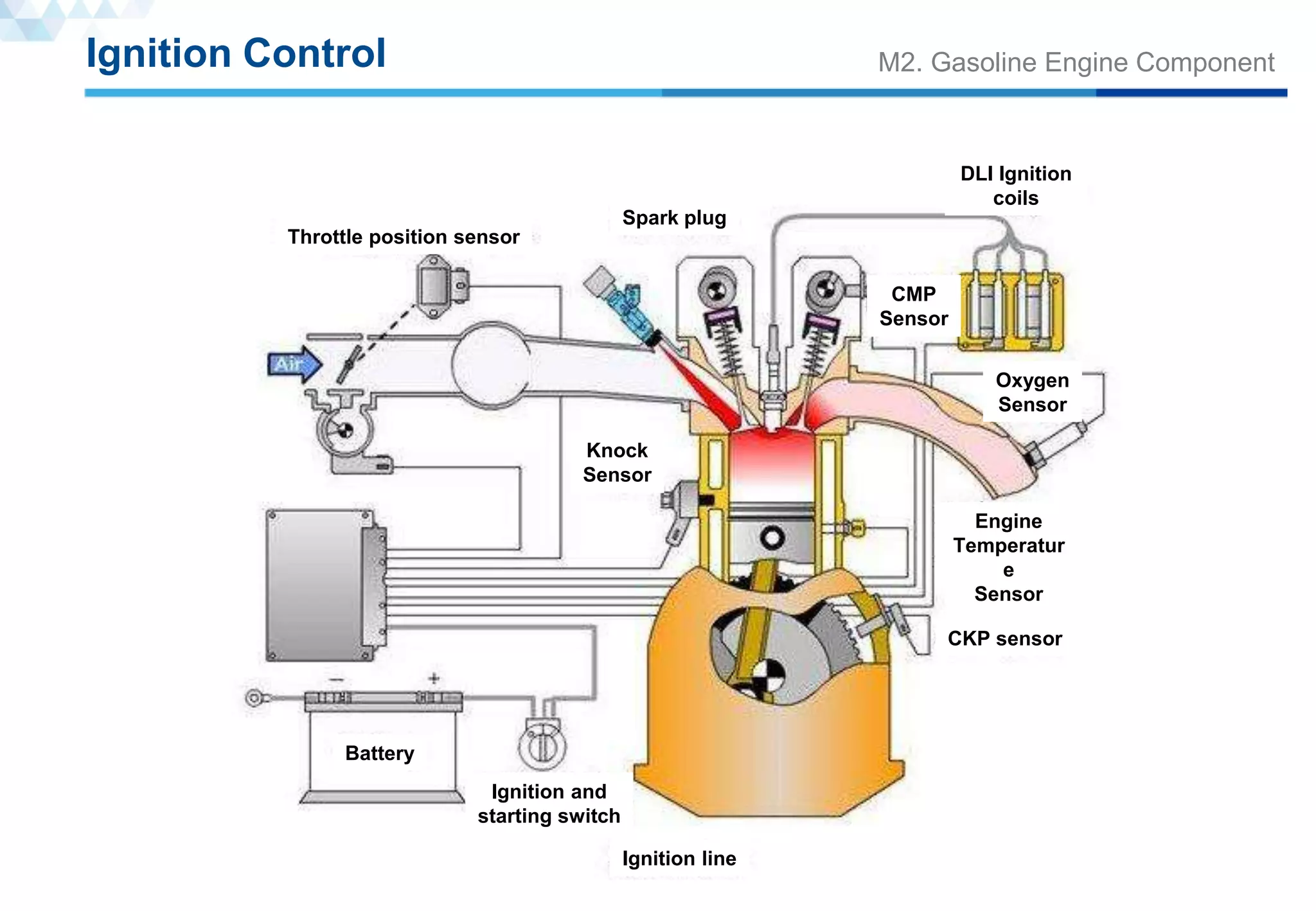 Engine Essential KIA.pptx