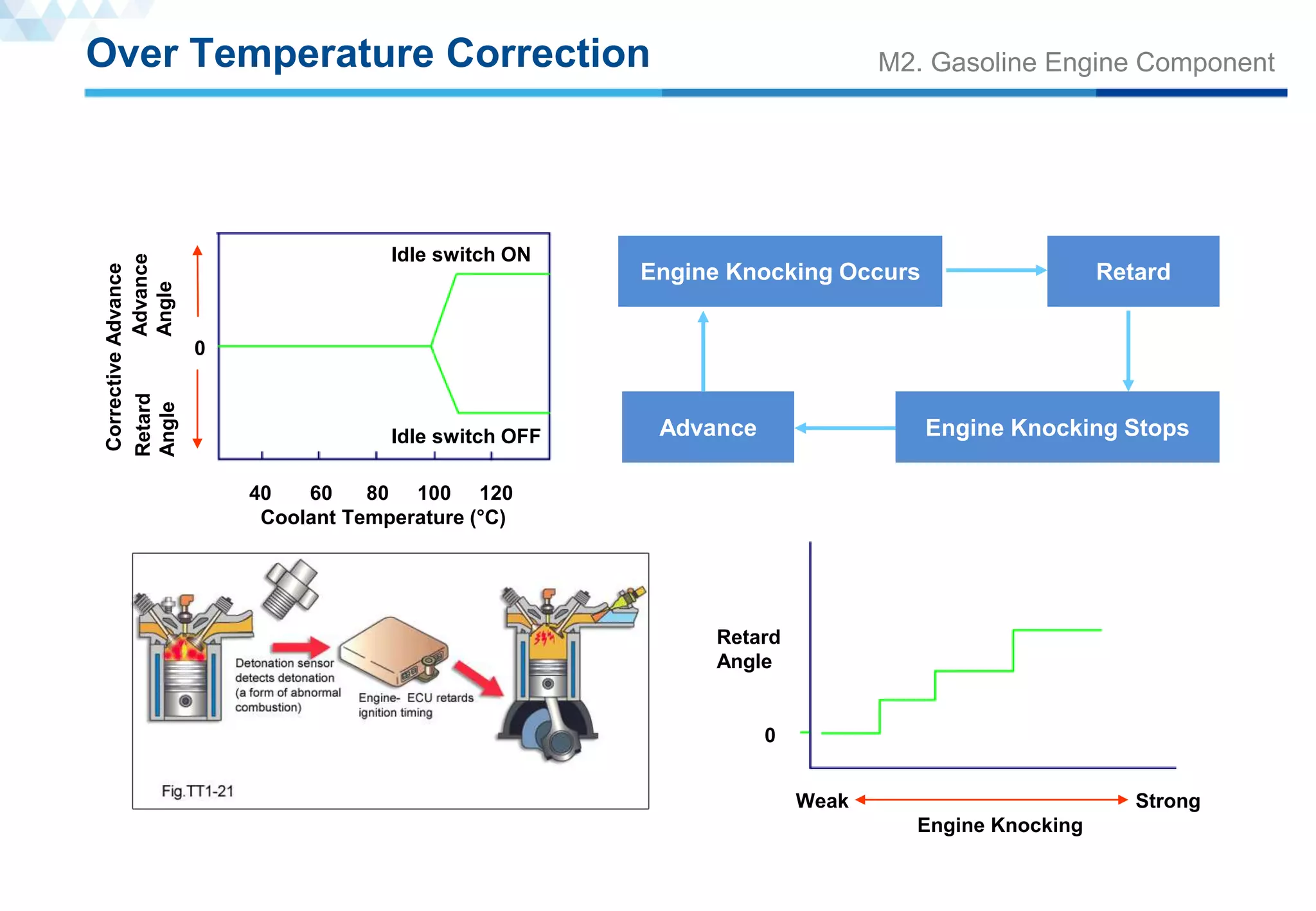 Engine Essential KIA.pptx