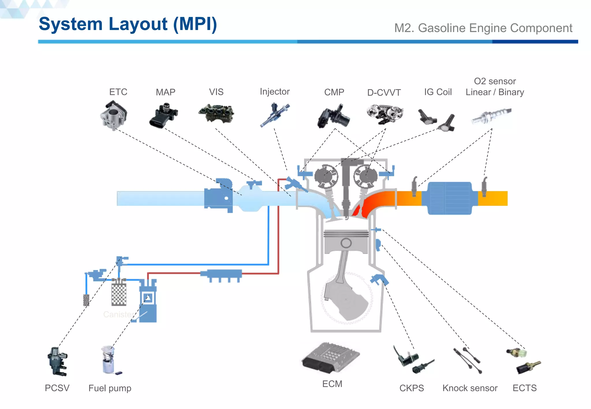 Engine Essential KIA.pptx