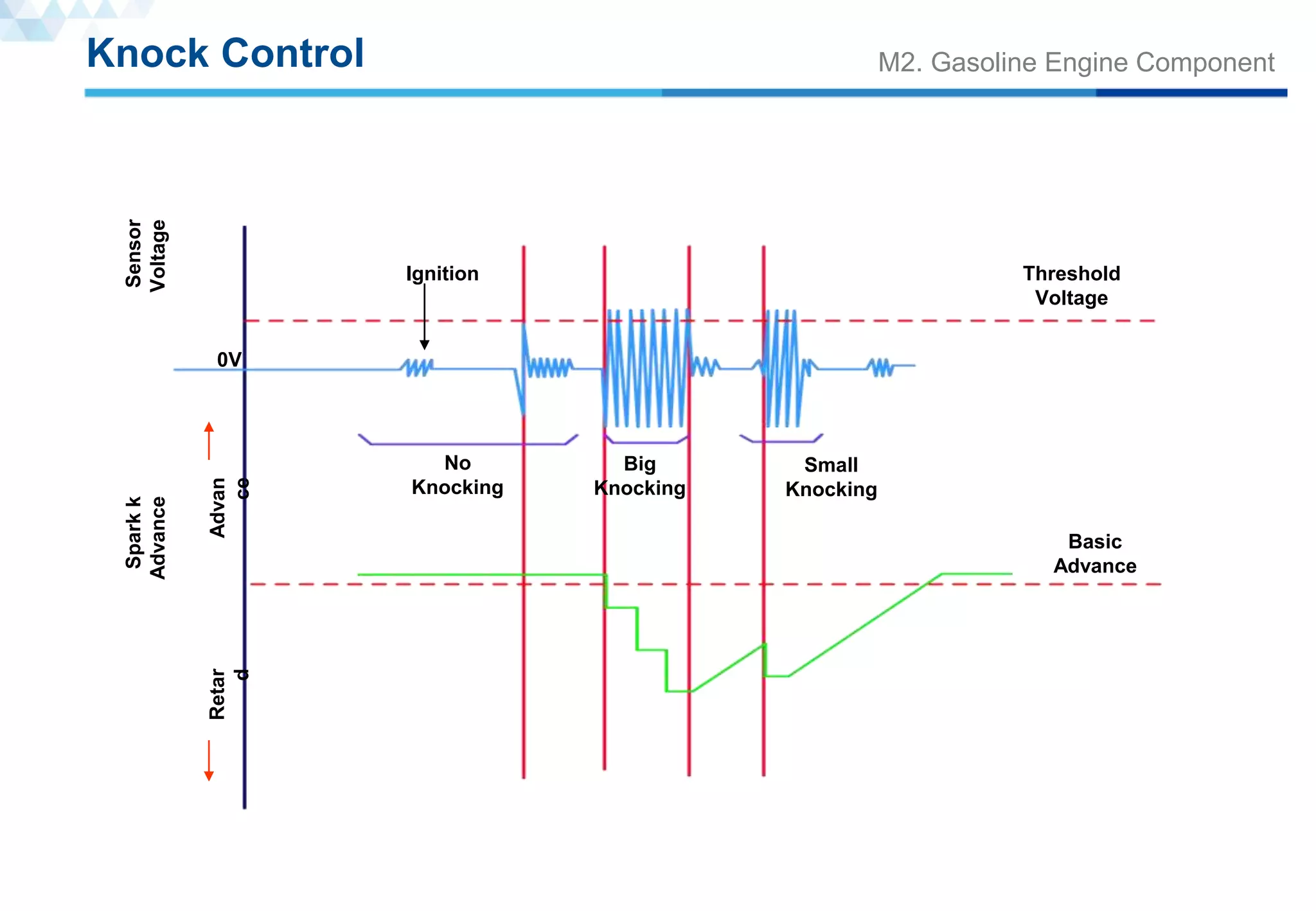 Engine Essential KIA.pptx