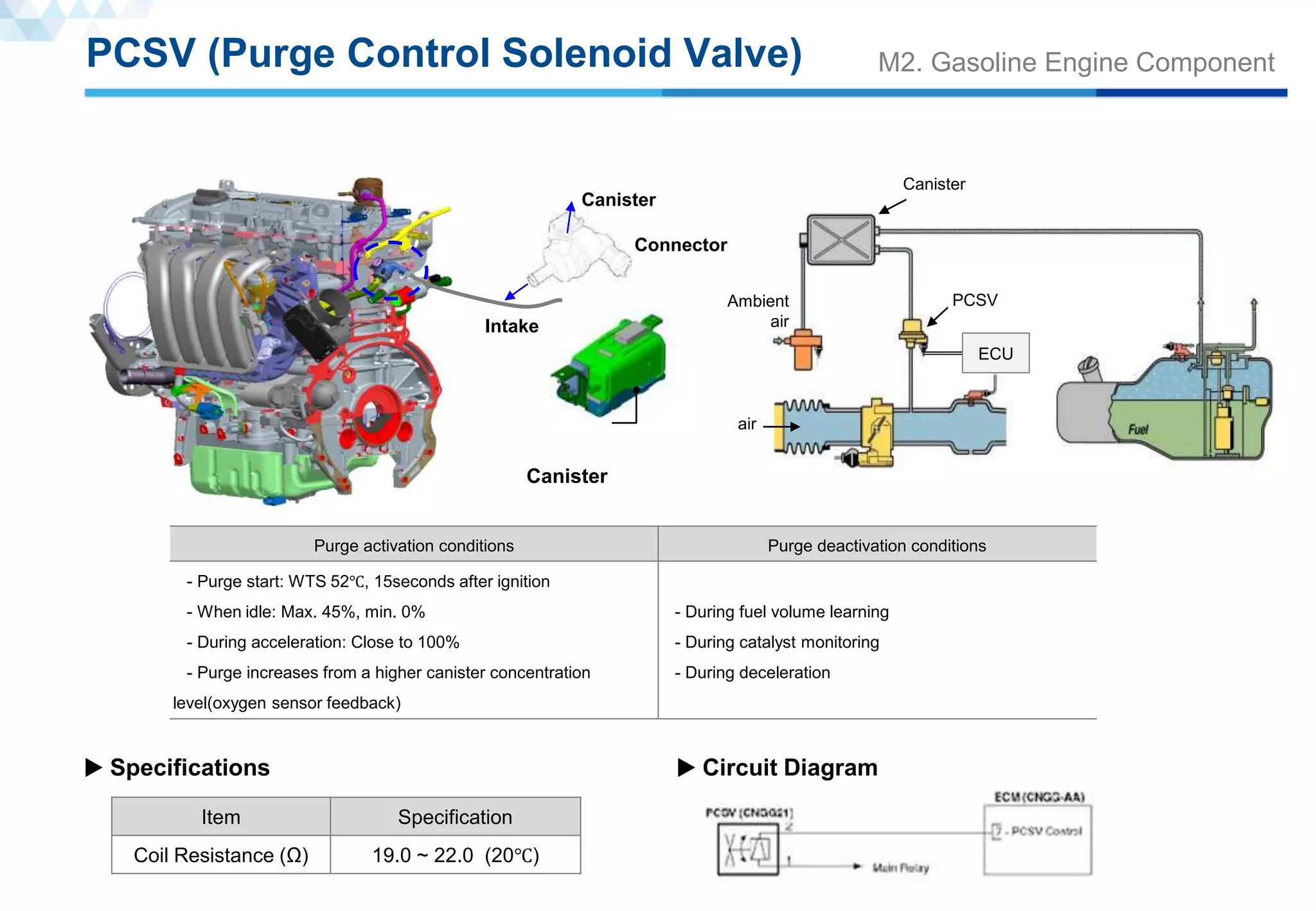 Engine Essential KIA.pptx