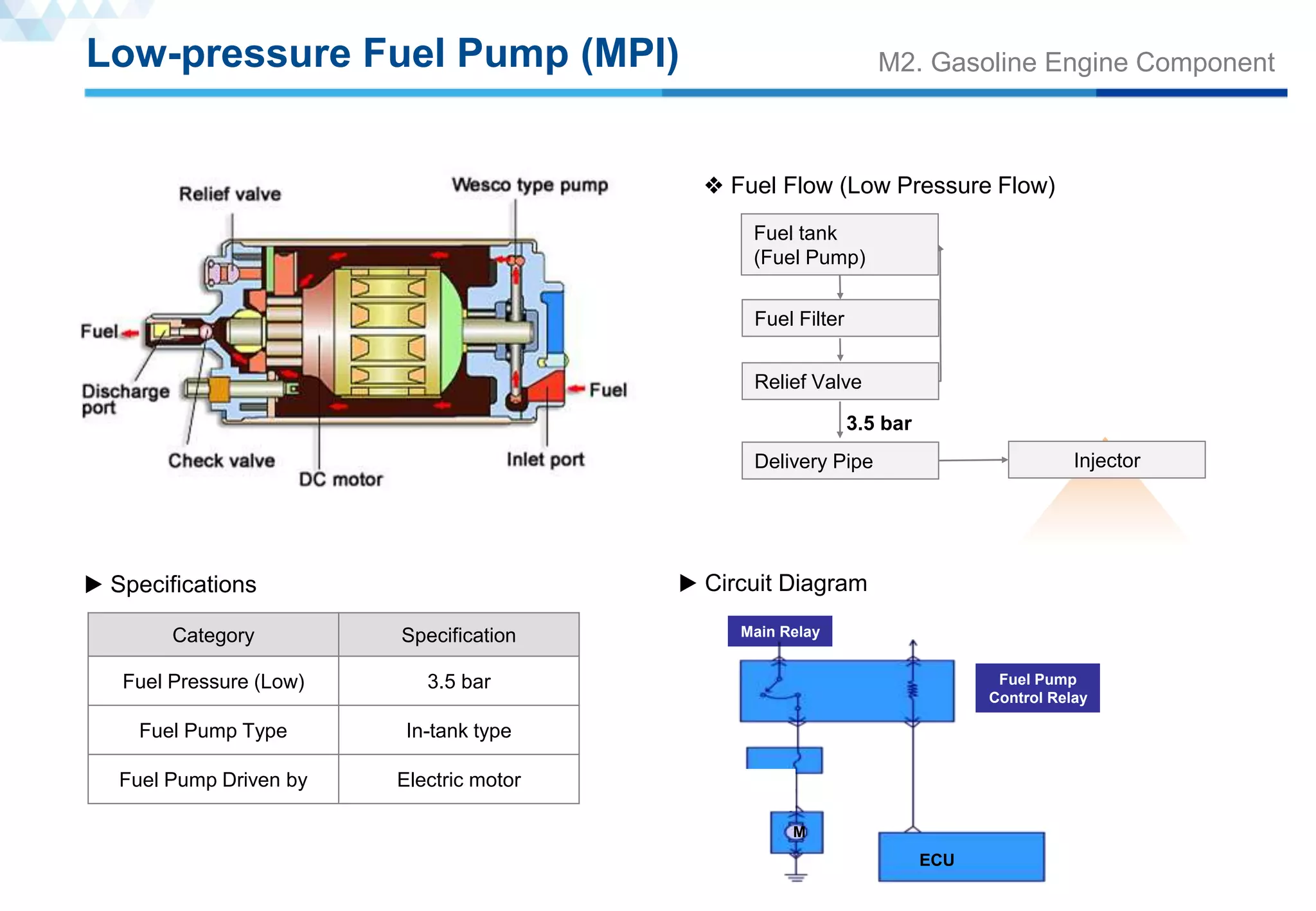 Engine Essential KIA.pptx